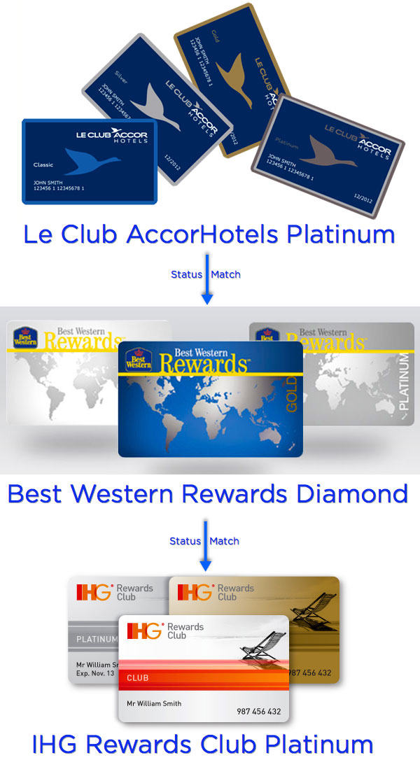 Status Match: Hotel Elite Status For Free | Bart Lapers